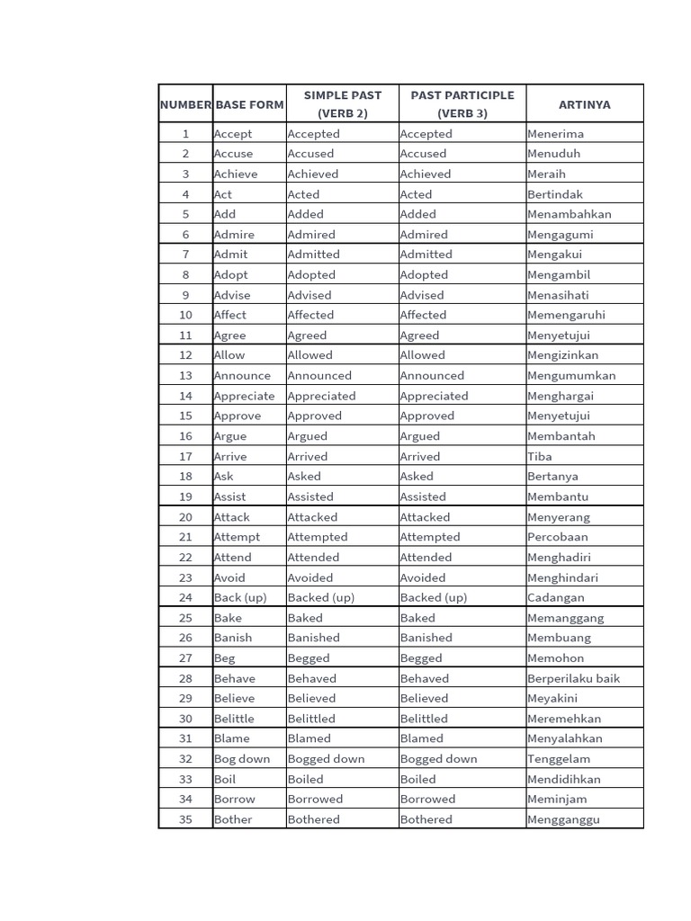 300 Reguler Verb | PDF | Syntax | Grammar