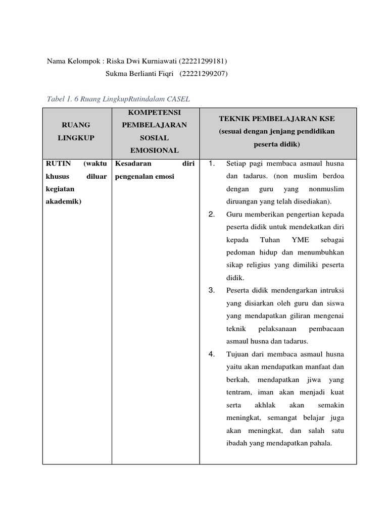Tabel 1 RK PDF | PDF