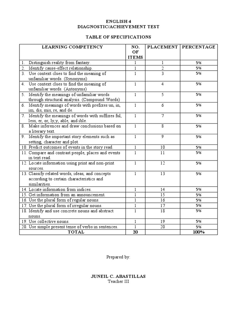 English 4 Diagnostic Test Specifications | PDF