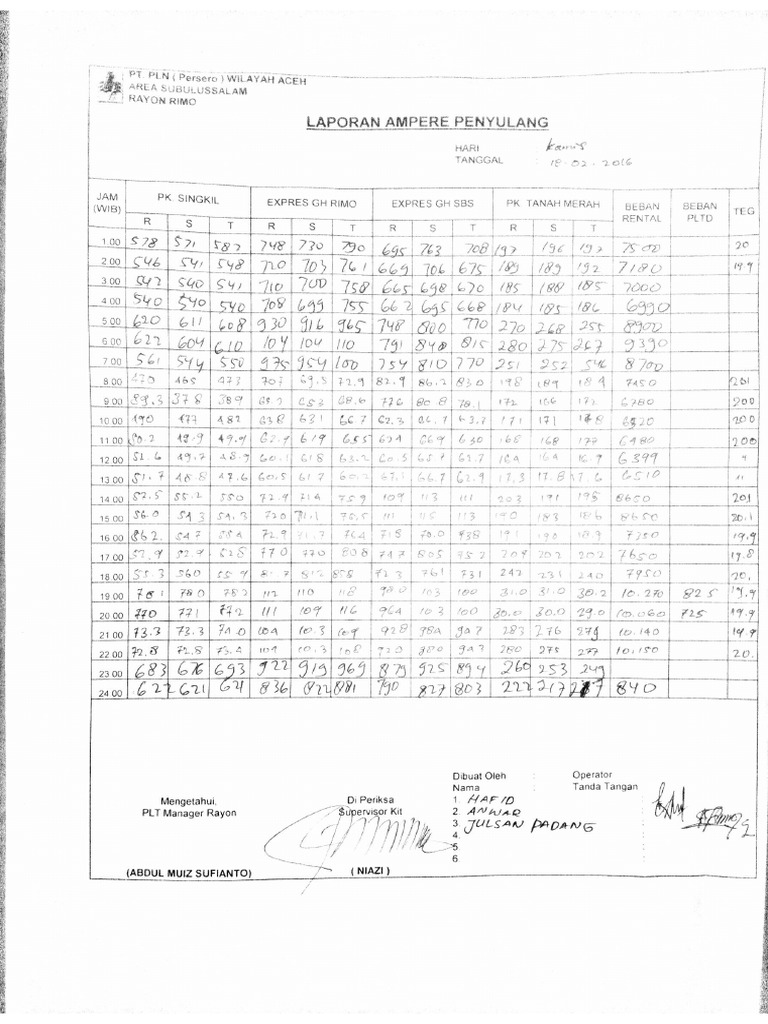 Log Sheet PLTD Rimo PDF | PDF