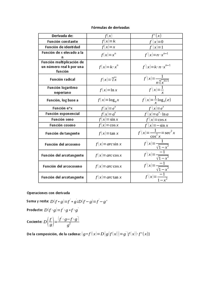 Fórmulas de derivadas.docx | PDF