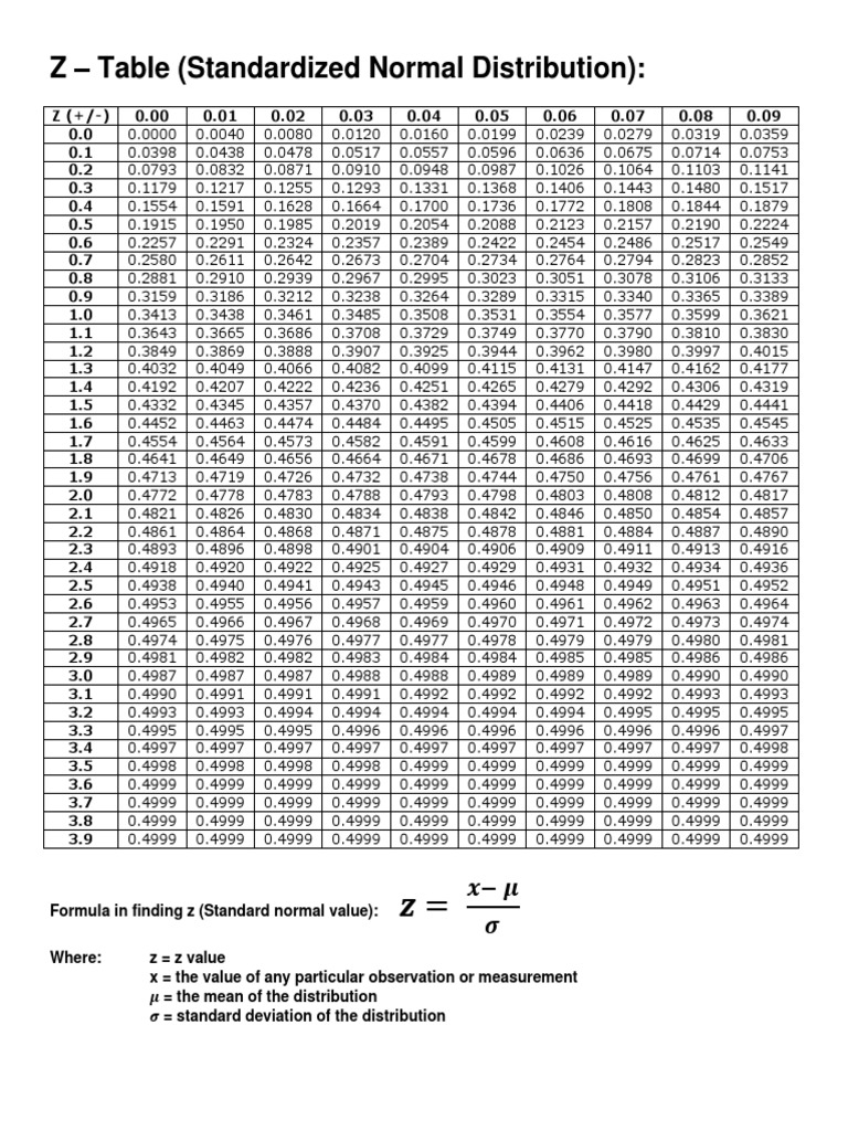 Z Table | PDF