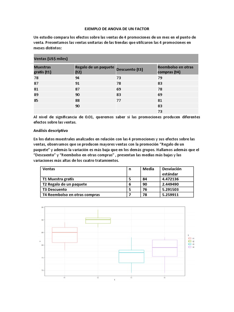 EJERCICIO ANOVA (1).docx | PDF