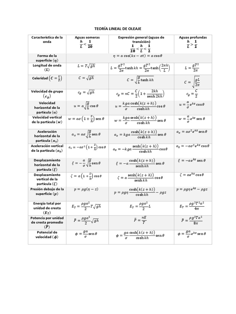 Teoría Lineal de Oleaje PDF | PDF | Fenomeno fisico | Ingeniería mecánica