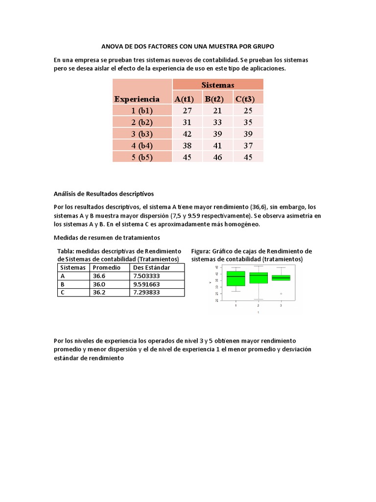 Ejercicio Sistemas y Framaco - Solución | PDF | Métodos y materiales de ...