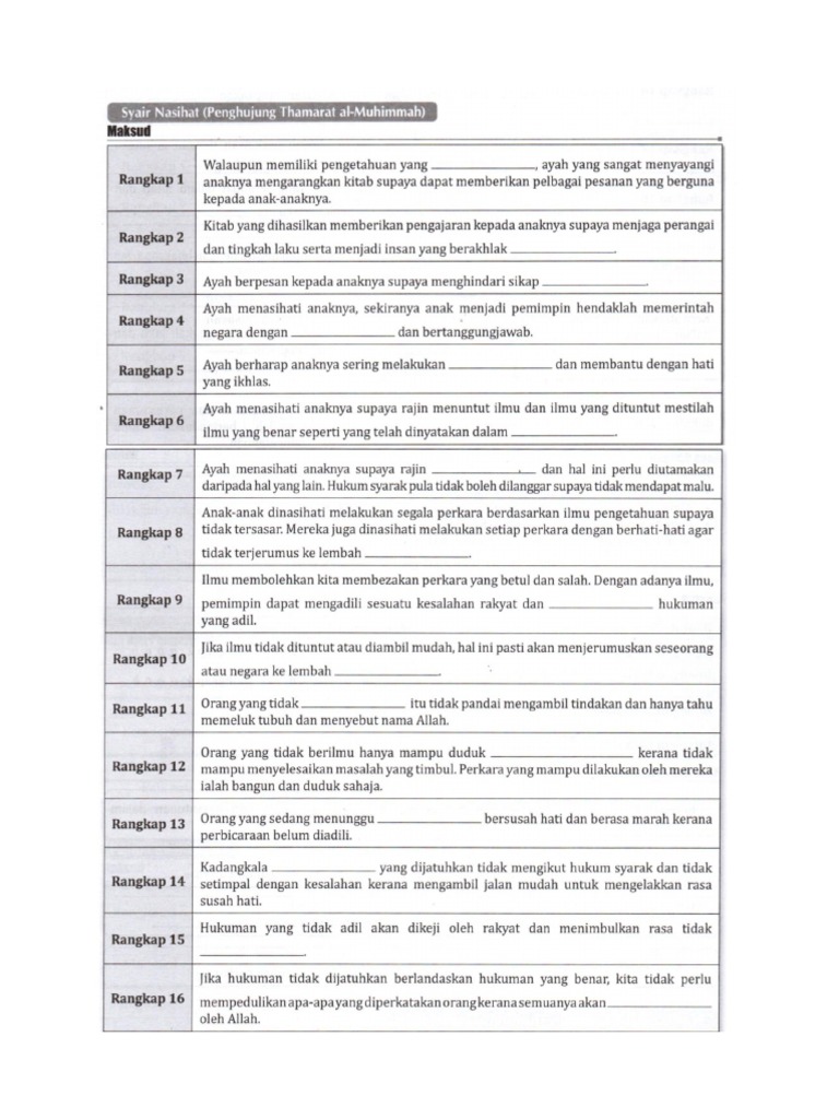 Nota Syair Nasihat (Penghujung Thamarat Al-Muhimmah) | PDF