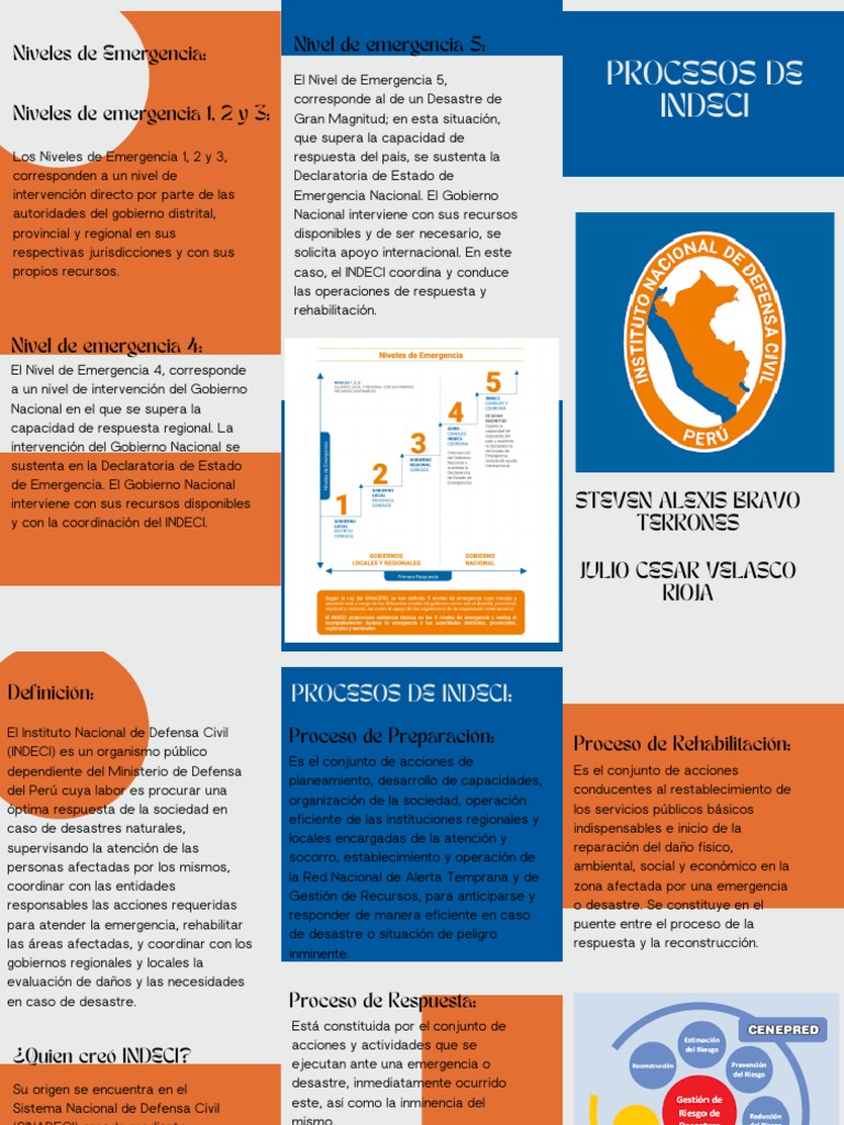 Tríptico de INDECI PDF | PDF