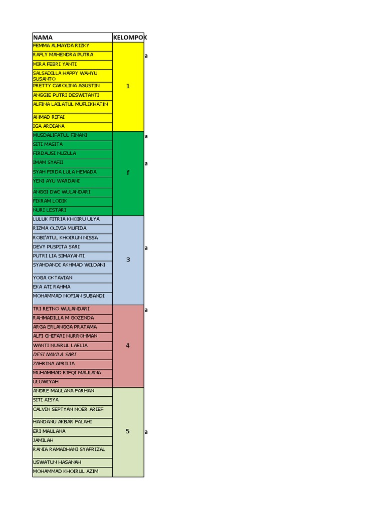 Pembagian Kelompok Tugas MKB 1 | PDF