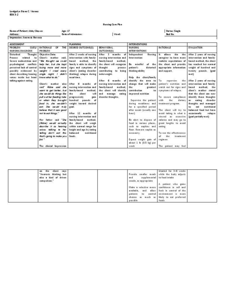 Nursing Care Plans for Eating Disorders | PDF | Anorexia Nervosa ...