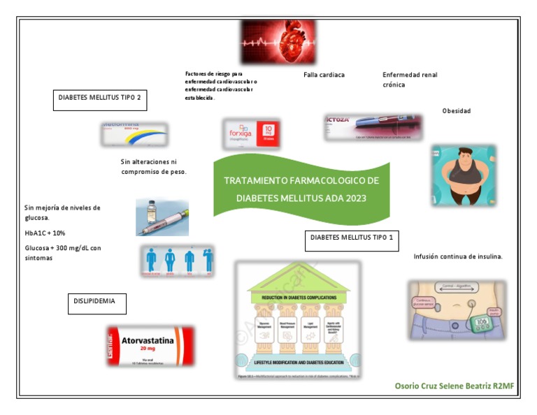 Mapa Ada 2023 PDF | PDF