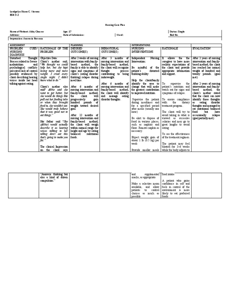 Nursing Care Plans for Eating Disorders | PDF
