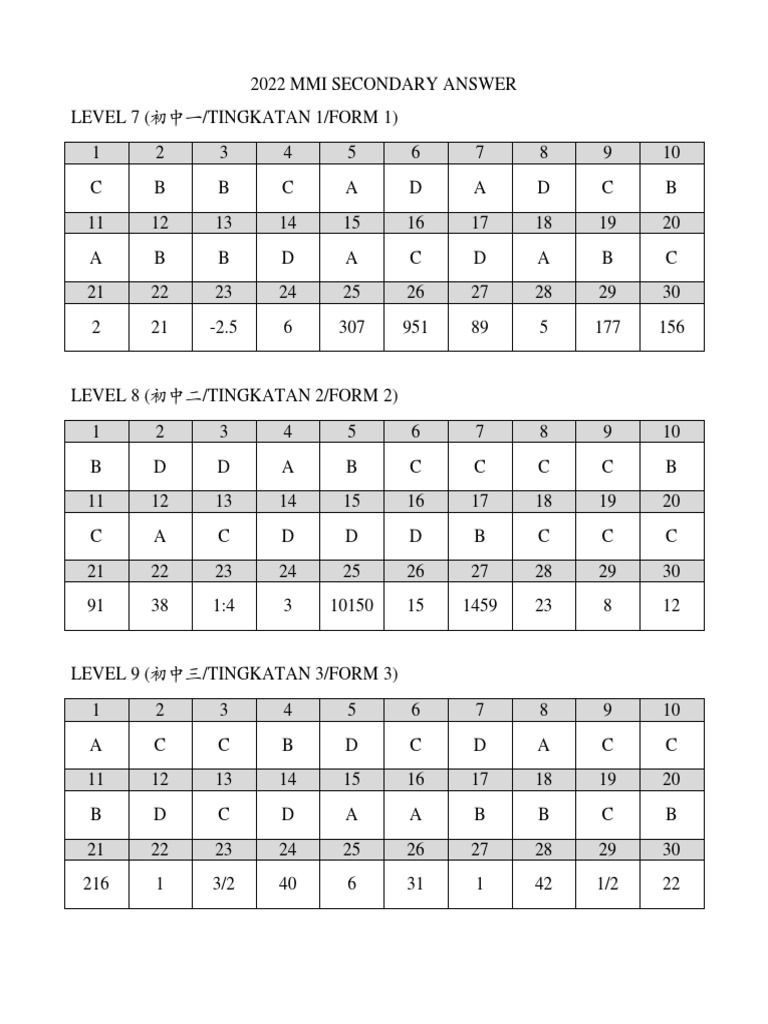 Answer Key Secondary 2022 PDF | PDF