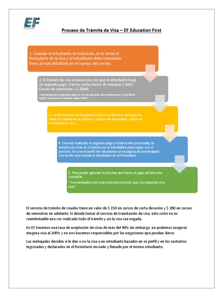 Proceso_de_Trámite_de_Visa | PDF