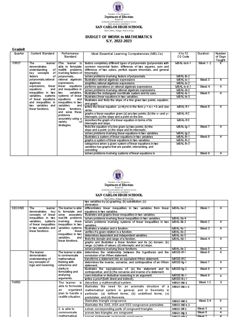 Budget of Work-Math 8 | PDF | Equations | Polynomial