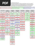 Ciena - RLS Planning - Guide - Part-4 | PDF | Wavelength Division ...