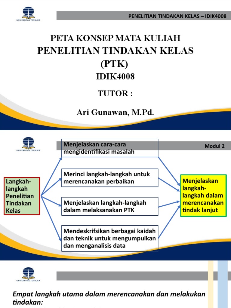Peta Konsep - TTM2 - Idik - 4008 - PTK | PDF | Karier & Perkembangan