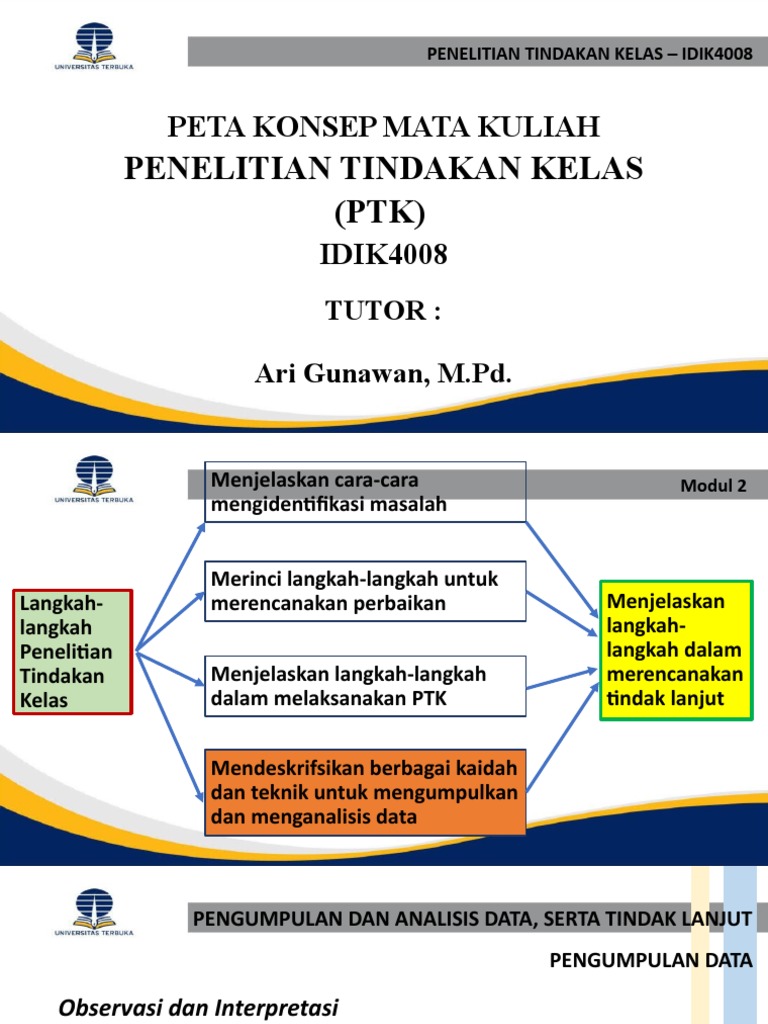 Peta Konsep - TTM3 - Idik - 4008 - PTK | PDF