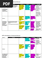 Ti Learning Task 2 | PDF | Teachers | Learning