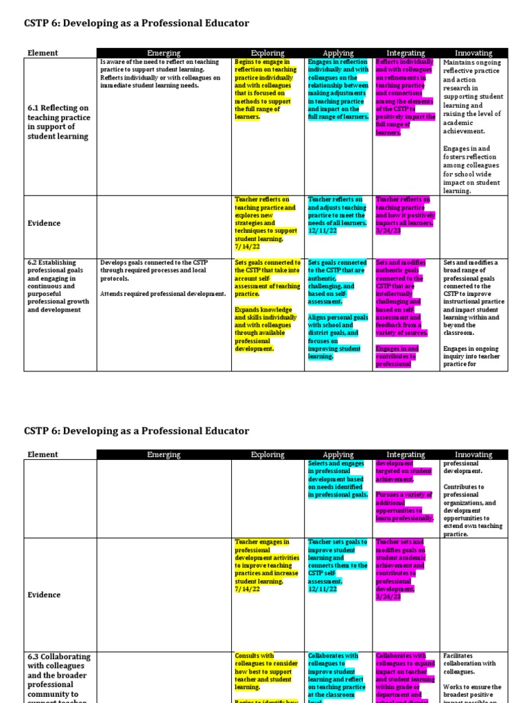 cstp 6 howell 3 | PDF