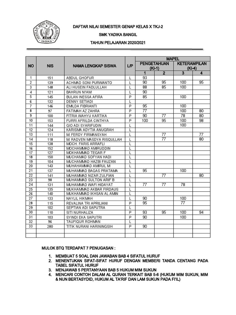 Daftar Nilai BTQ Semester Genap Kelas X TKJ-2 | PDF