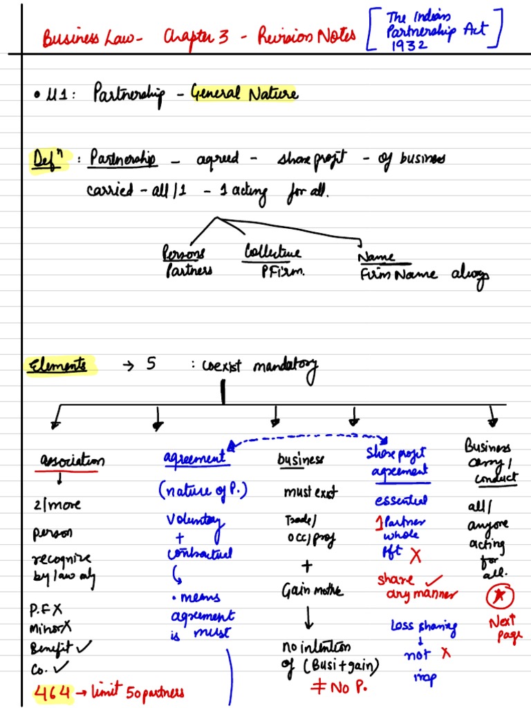 Indian Partnership Act, 1932 Unit 1 Notes and Sections List PDF | PDF