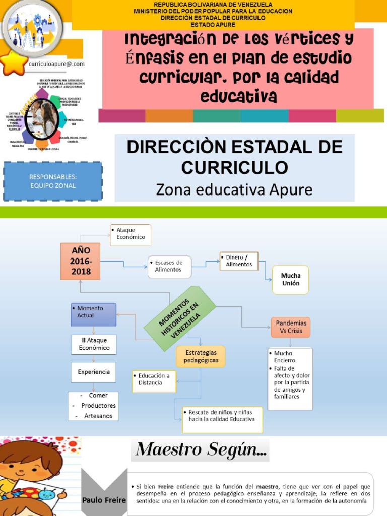 Enfasis Niveles y Modalidades PDF | PDF