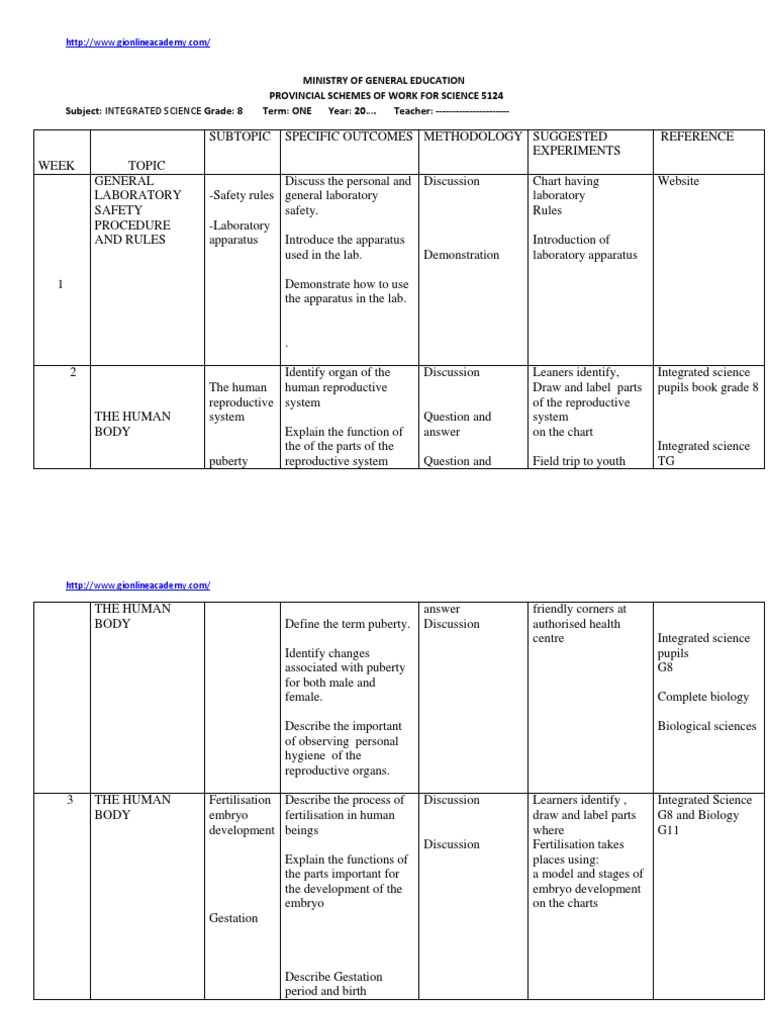 Grade 8 Integrated Science Curriculum | PDF | Science & Mathematics