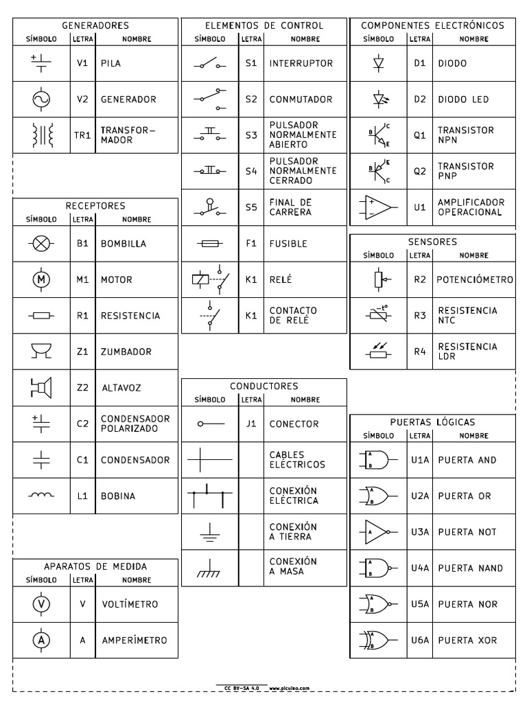 Electric Simbolos Nombres PDF | PDF