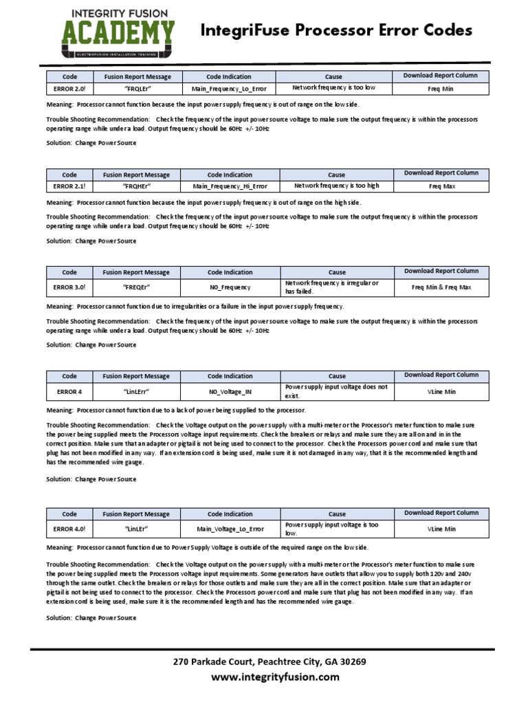 IntegriFuse-Processor-Error-Codes.pdf | PDF | Power Supply | Equipment