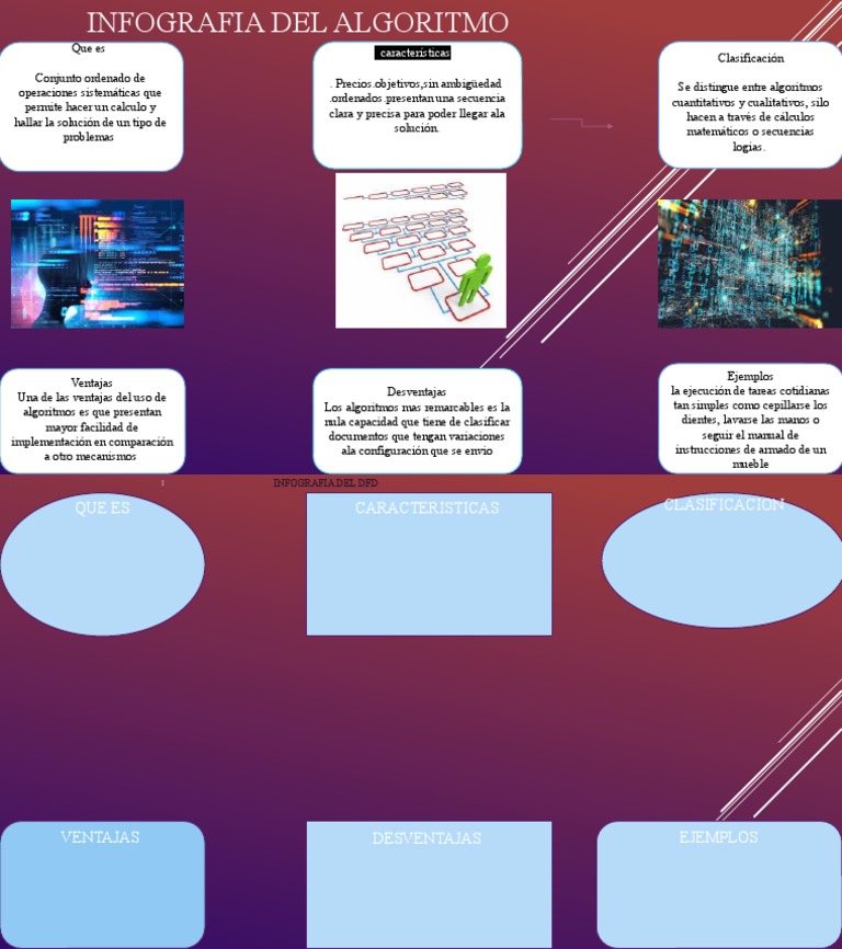 Infografia Del Algoritmo | PDF