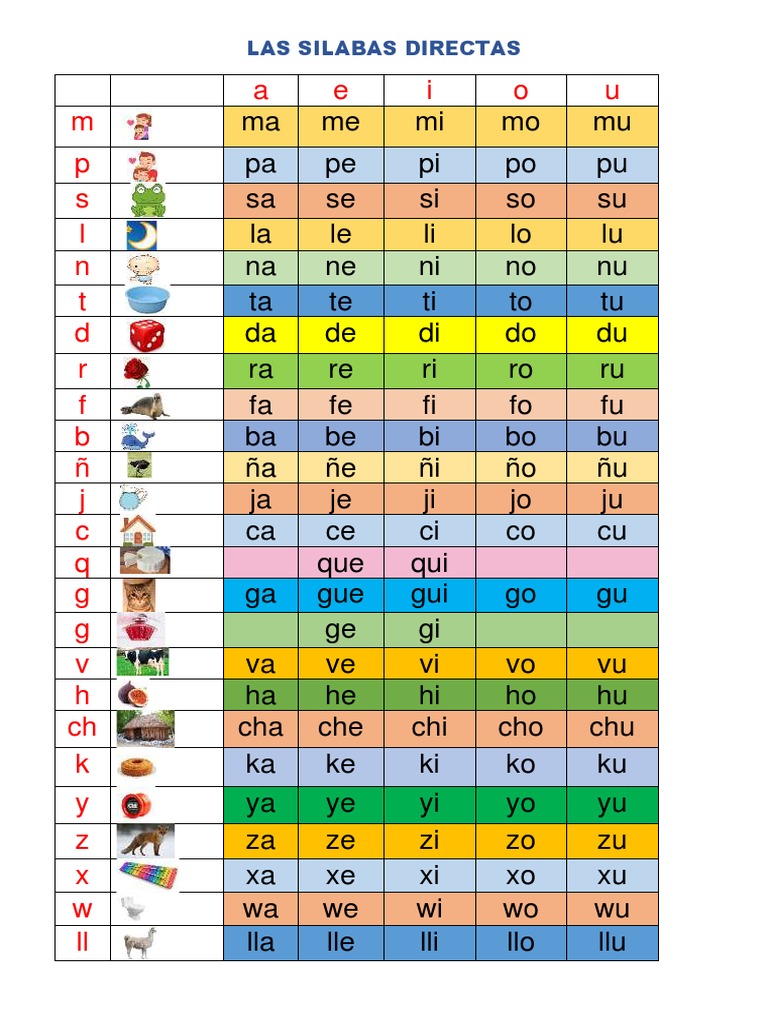 Las Silabas Directas PDF | PDF