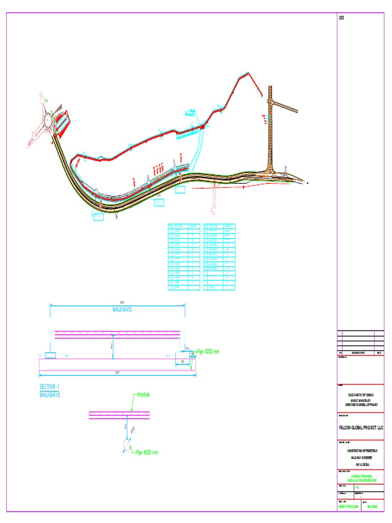 Sewer Pipe Installation PDF | PDF