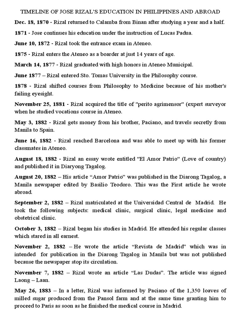 TIMELINE OF JOSE RIZAL's EDUCATION IN PHILIPPINES AND ABROAD ...