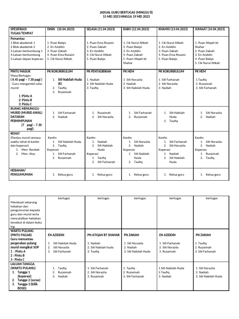 JADUAL GURU BERTUGAS MINGGU 8.docx | PDF