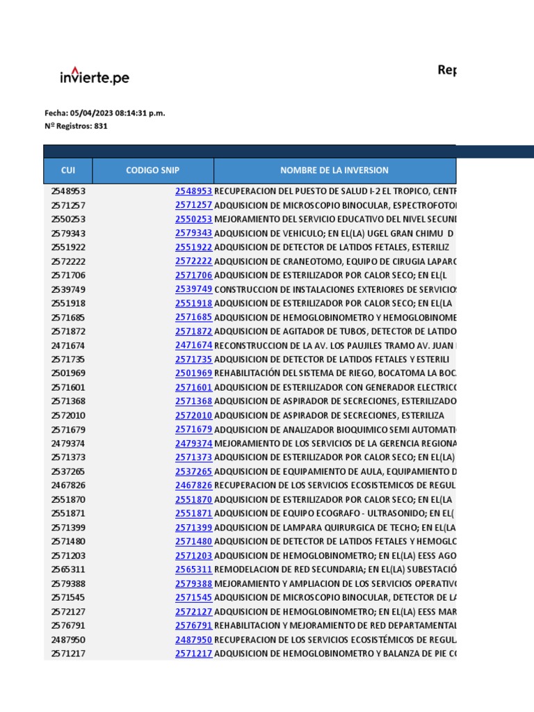REPORTE LA LIBERTAD.xlsx | PDF