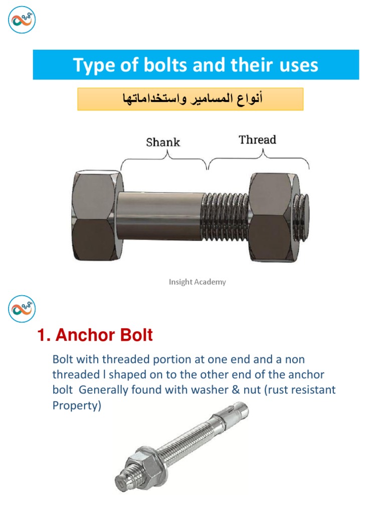 Types and Uses of Bolts Explained | PDF | Home & Garden | Art