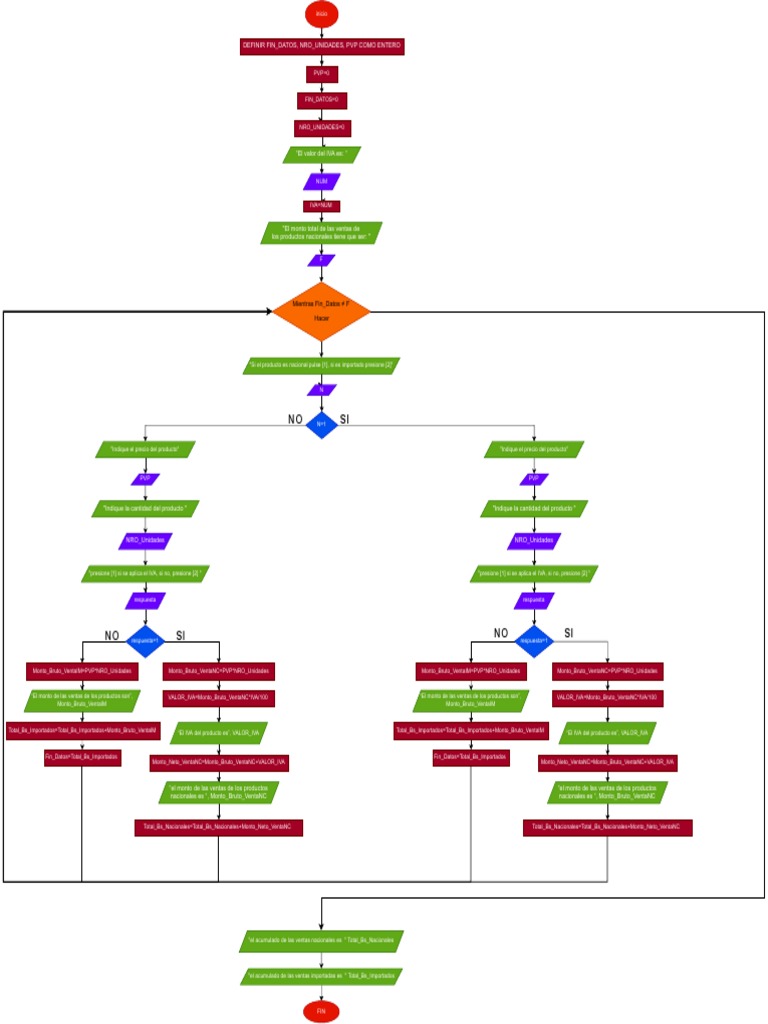 Diagrama Drawio PDF | PDF