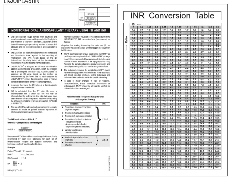 Inr Conversion Table Liquiplastin PDF | PDF