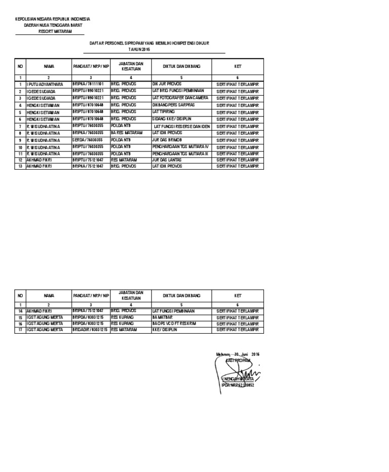 Personel Si Propam Dikjur PDF | PDF