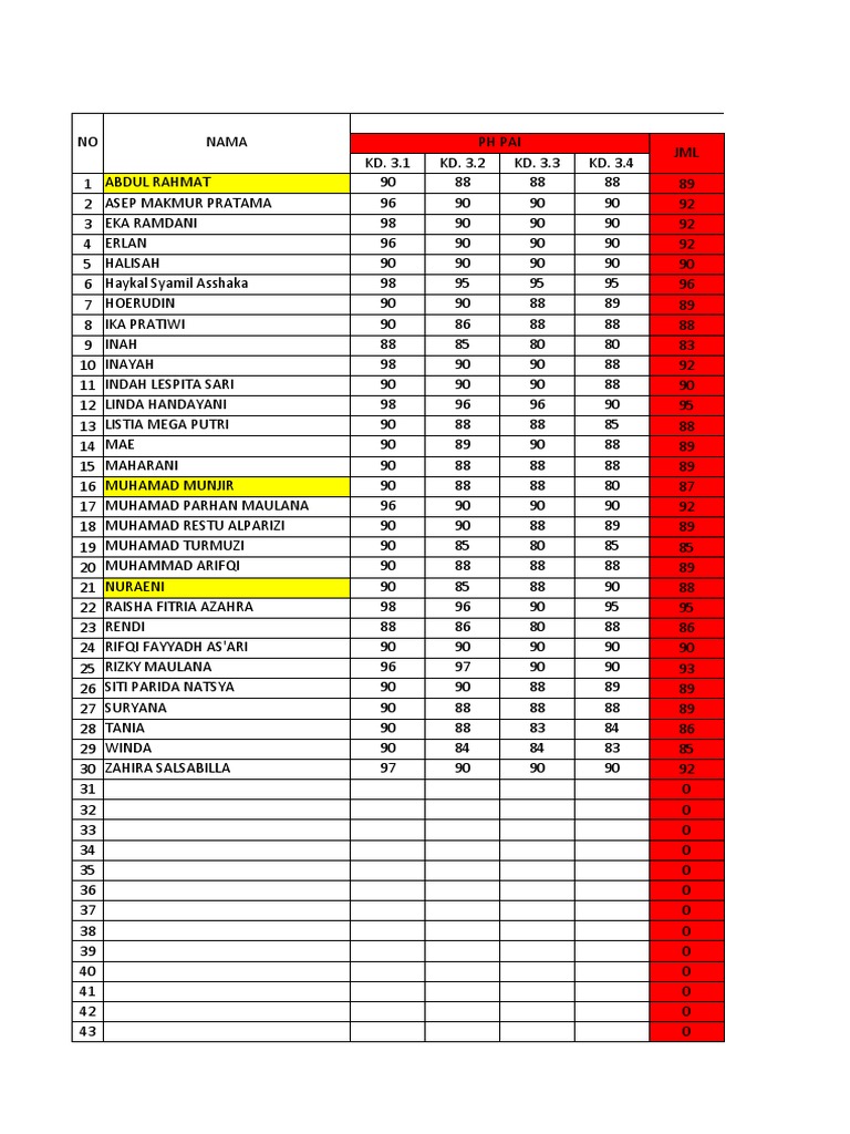 REKAP NILAI KELAS 6.xlsx | PDF