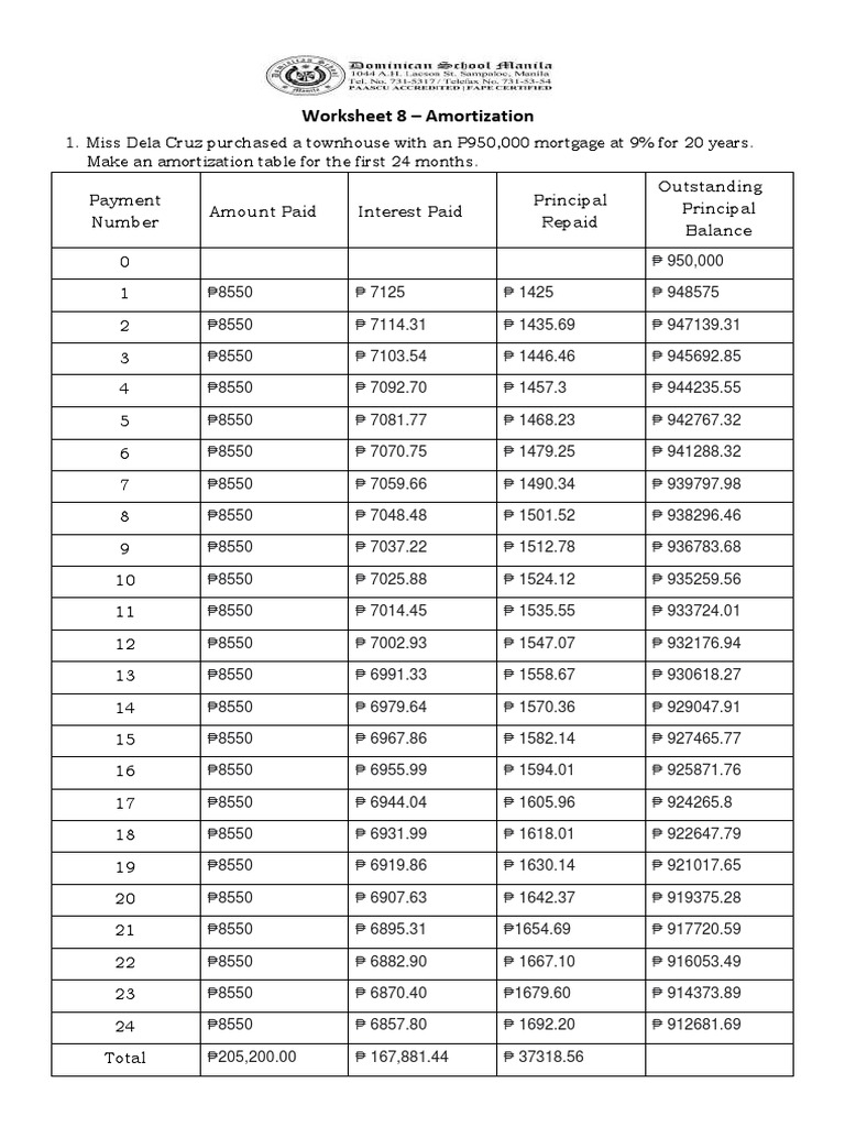 Amortization Table for Pag-IBIG Loan | PDF