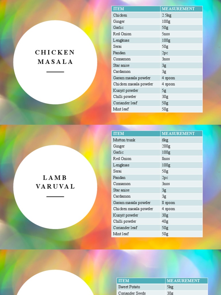 Chicken and Lamb Masala Recipes | PDF