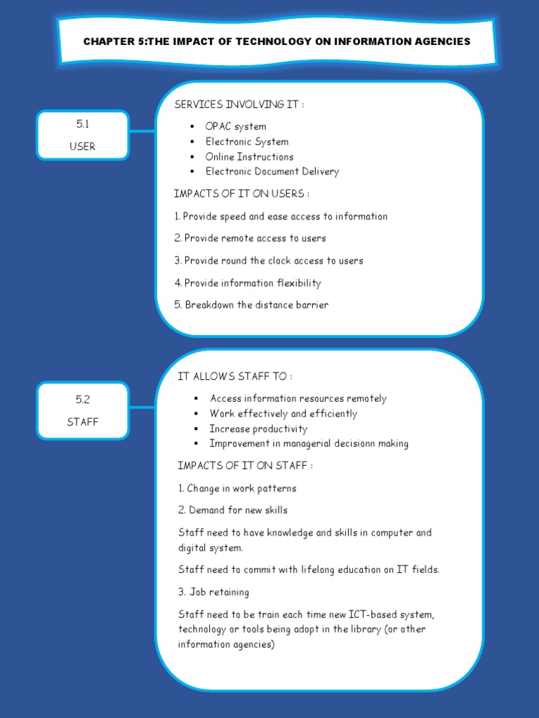 Imd225 - Mind Map CHP 5 | PDF | Business | Technology & Engineering