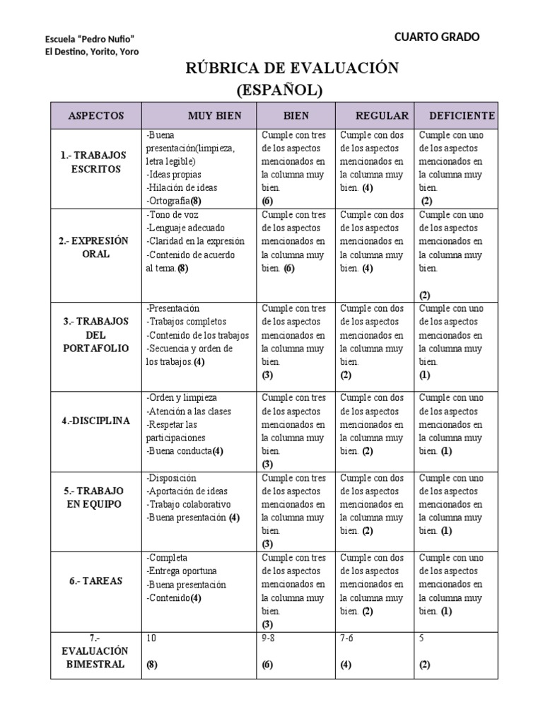 Rubricas de Evaluacion Cuarto | PDF