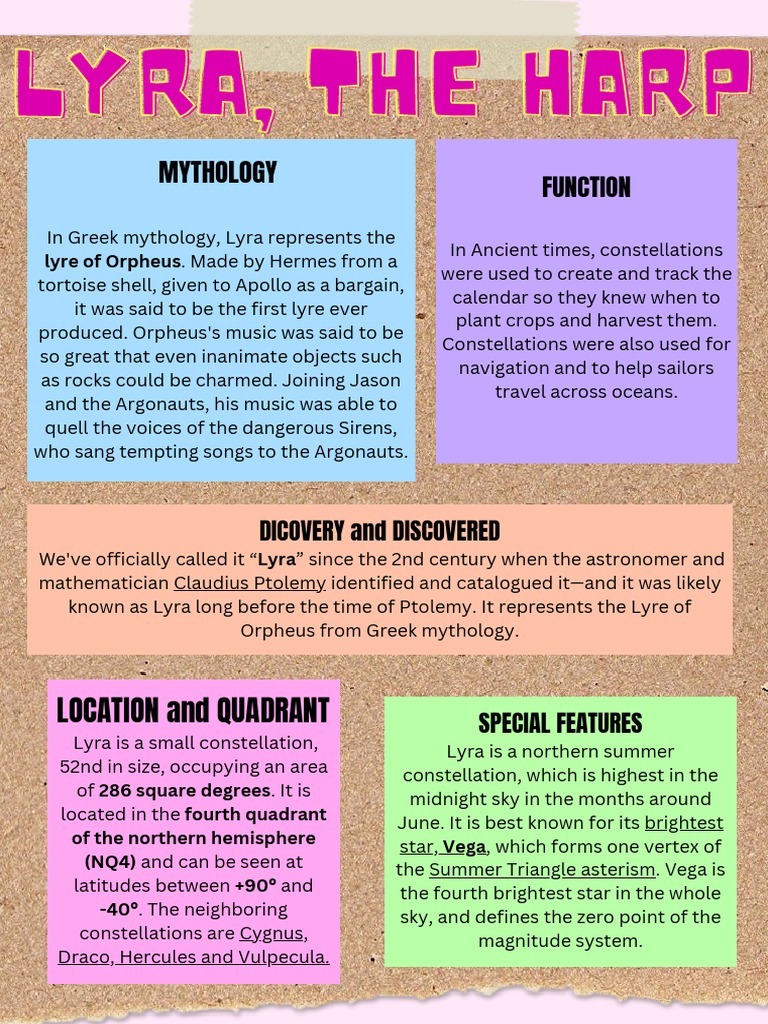 Lyra, The Harp | PDF