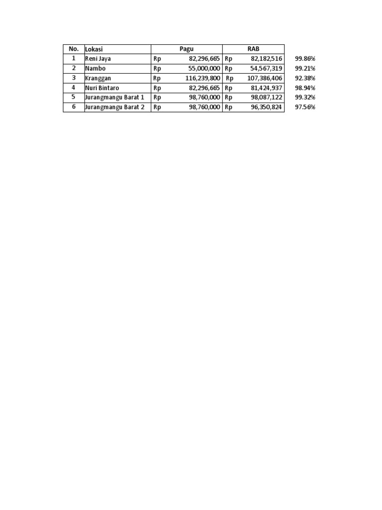 RAB AIR BERSIH TANGSEL Rev. EXPOSE.xlsx | PDF