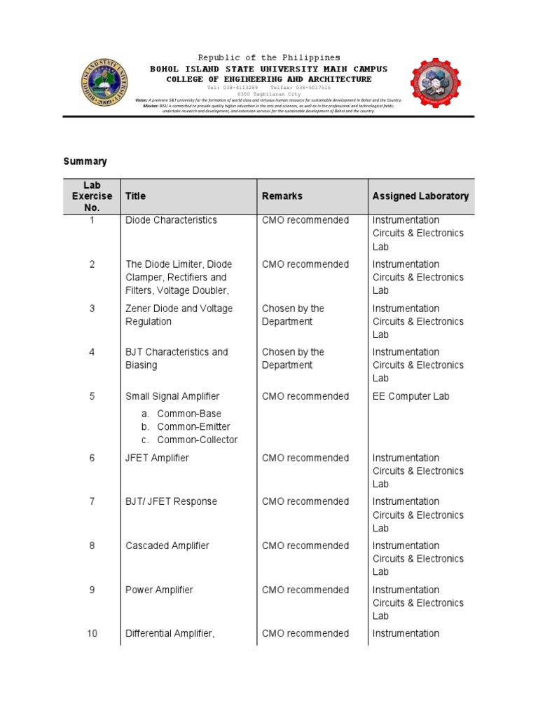 Lab Exercise No. 10.1 | PDF