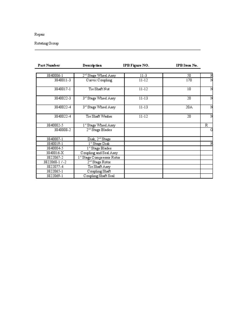 Rotating Group & Power Section Parts List | PDF | Turbine | Turbomachinery