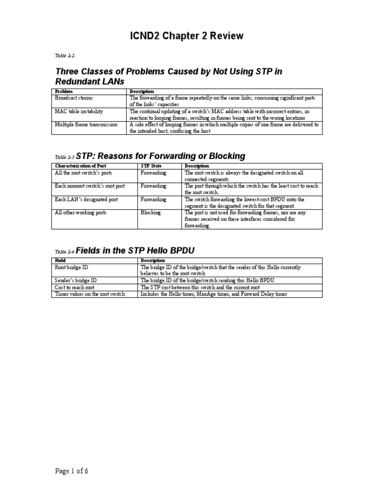 ICND2-Chapter2 Key Ideas | PDF ICND2-Chapter2 Key Ideas | PDF