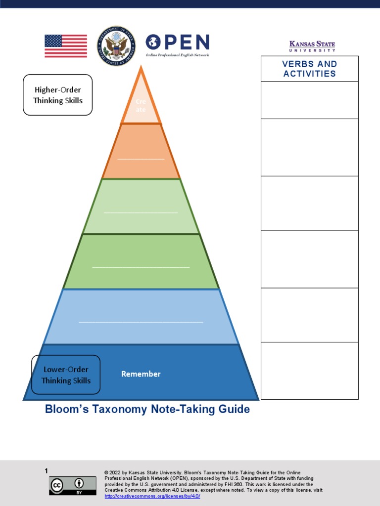 M4 T4 Blooms Taxonomy Note-Taking Guide | PDF